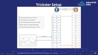 Monitoring with prometheus at scale | PDF