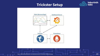 Monitoring with prometheus at scale | PDF