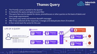 Monitoring with prometheus at scale | PDF