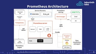 Monitoring with prometheus at scale | PDF