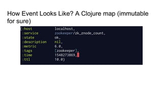 Monitoring with riemann | PPTX