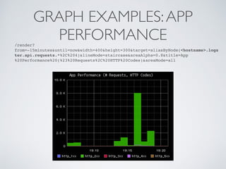Monitoring your API | PPT