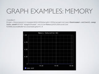 Monitoring your API | PPT
