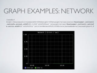 Monitoring your API | PPT