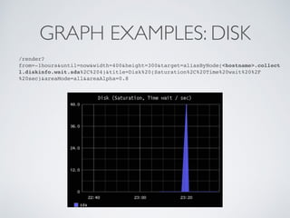 Monitoring your API | PPT