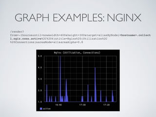 Monitoring your API | PPT