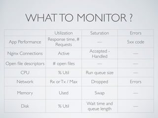 Monitoring your API | PPT