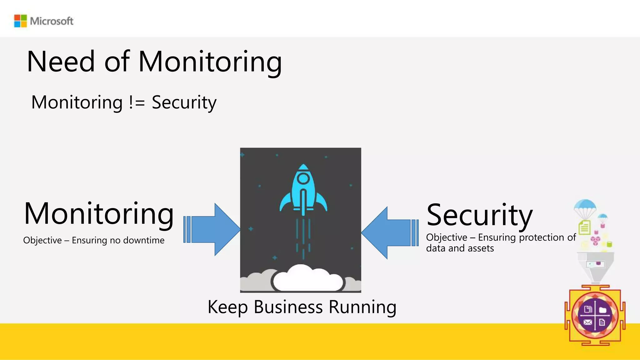 Monitoring Your Workload Hosted On Microsoft Azure Ppt