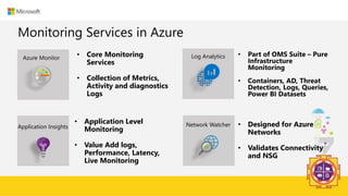 Monitoring your workload hosted on Microsoft Azure | PPT