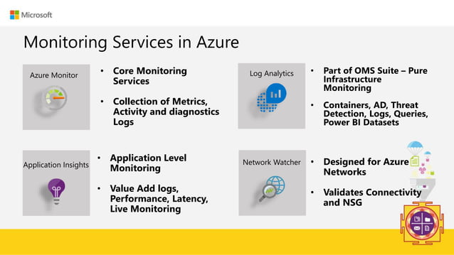 Monitoring your workload hosted on Microsoft Azure | PPT