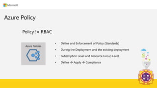 Monitoring your workload hosted on Microsoft Azure | PPT
