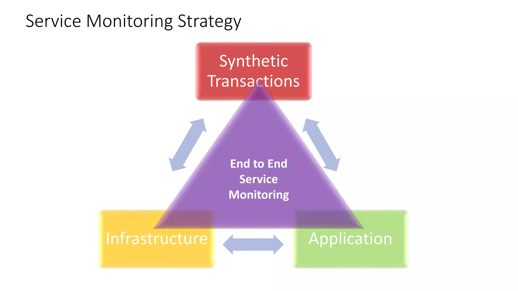 Monitoring your data center with scom | PPT