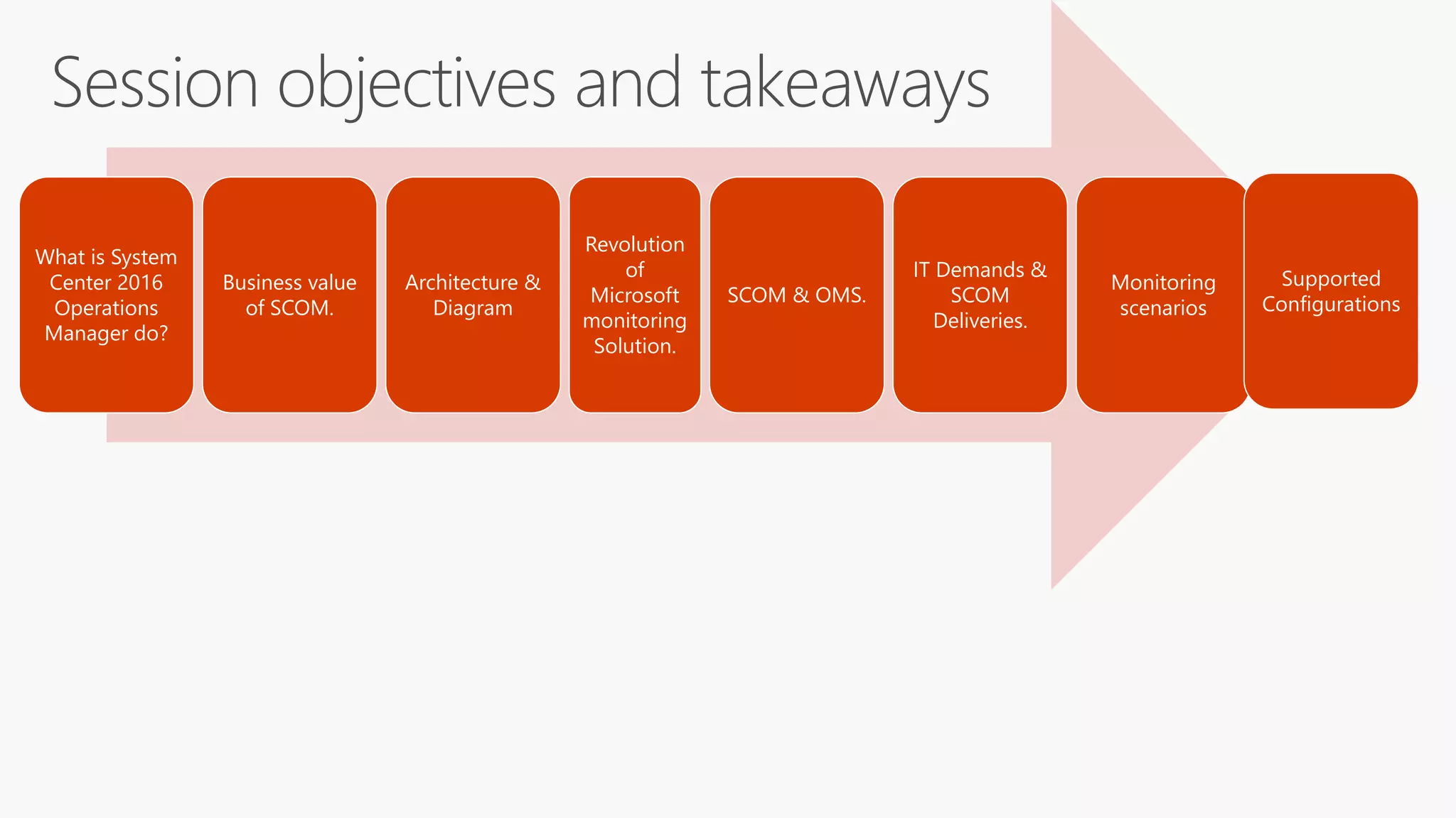 Monitoring your data center with scom | PPT