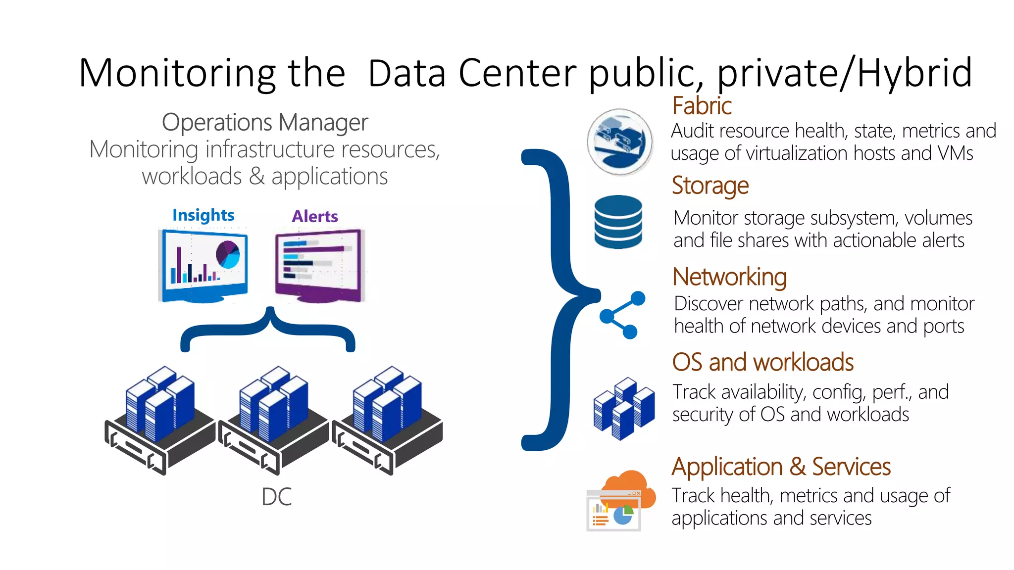 Monitoring Your Data Center With Scom Ppt 9322