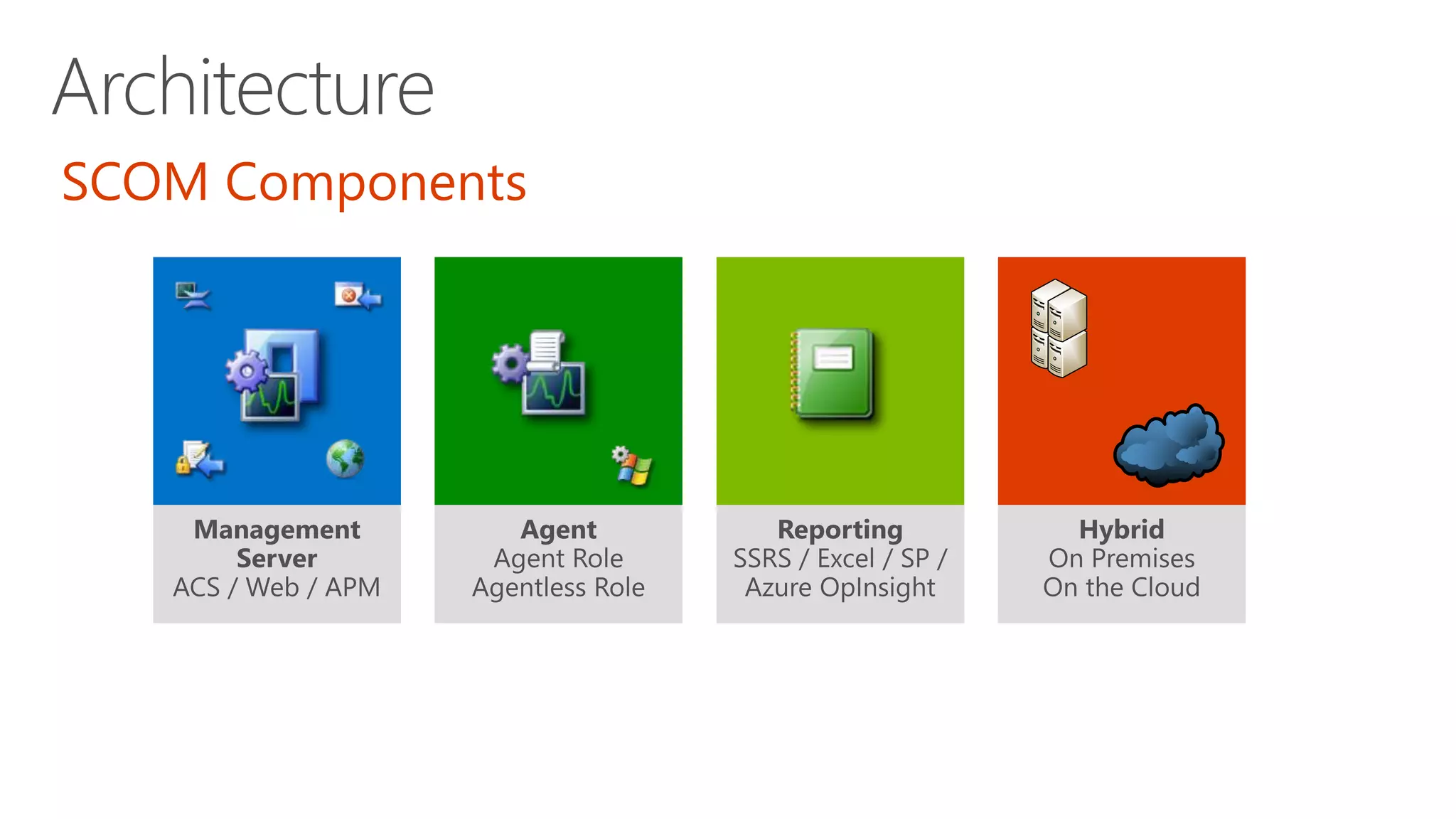 Monitoring your data center with scom | PPT