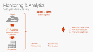 Monitoring your data center with scom | PPT
