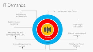Monitoring your data center with scom | PPT