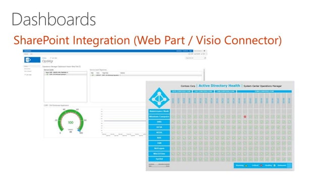 Monitoring Your Data Center With Scom Ppt 6235
