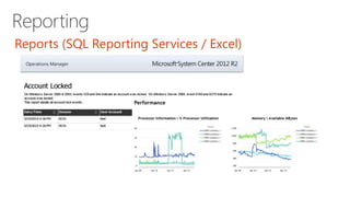Monitoring your data center with scom | PPT