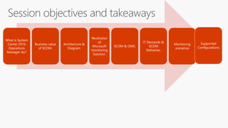 Monitoring your data center with scom | PPT