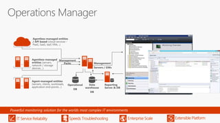 Monitoring your data center with scom | PPT