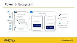 Monitoring your Power BI Tenant | PPTX