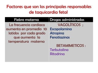 monitorizacic3b3n-fetal registro cardiotocografico | PPTX