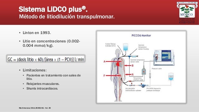 Monitorizacion hemodinamica