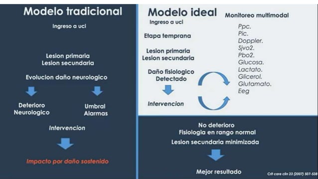 MONITORIZACION MULTIMODAL NEUROLOGICO.pptx