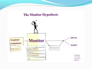Monitor model | PPT