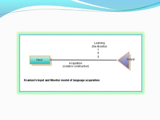 Monitor model | PPT