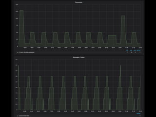 Monitoring systemu. Dlaczego mój kardiolog jest bogatym człowiekiem? | PDF | Databases ...
