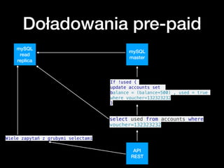 Monitoring systemu. Dlaczego mój kardiolog jest bogatym człowiekiem? | PDF | Databases ...