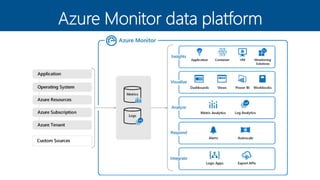 Monitor resources with azure embedded tools | PPT