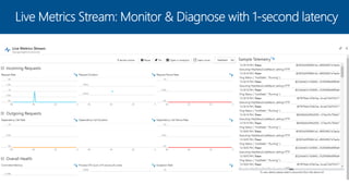 Monitor resources with azure embedded tools | PPT