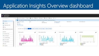 Monitor resources with azure embedded tools | PPT