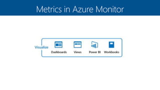 Monitor resources with azure embedded tools | PPT