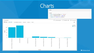 Monitor resources with azure embedded tools | PPT