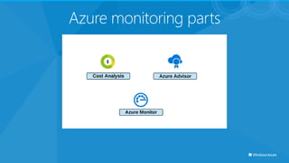 Monitor resources with azure embedded tools | PPT