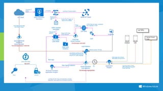 Monitor resources with azure embedded tools | PPT