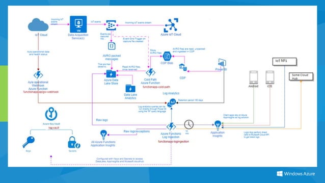 Monitor resources with azure embedded tools | PPT