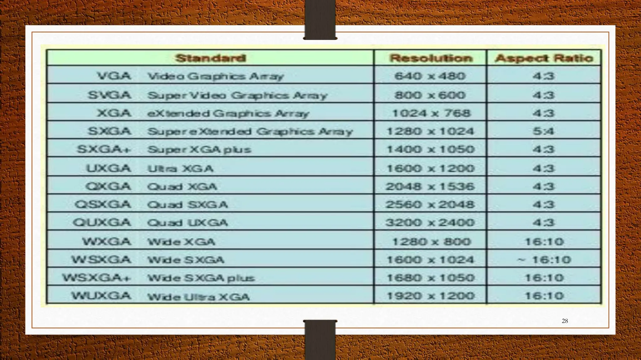 Types of Monitors and their functions and ap | PPTX