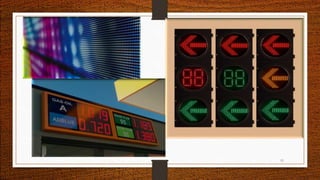 Types of Monitors and their functions and ap | PPTX