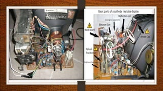 Types of Monitors and their functions and ap | PPTX