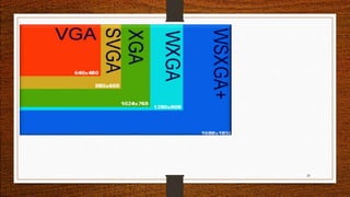 Types of Monitors and their functions and ap | PPTX