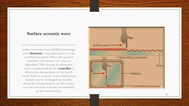 Types of Monitors and their functions and ap | PPTX