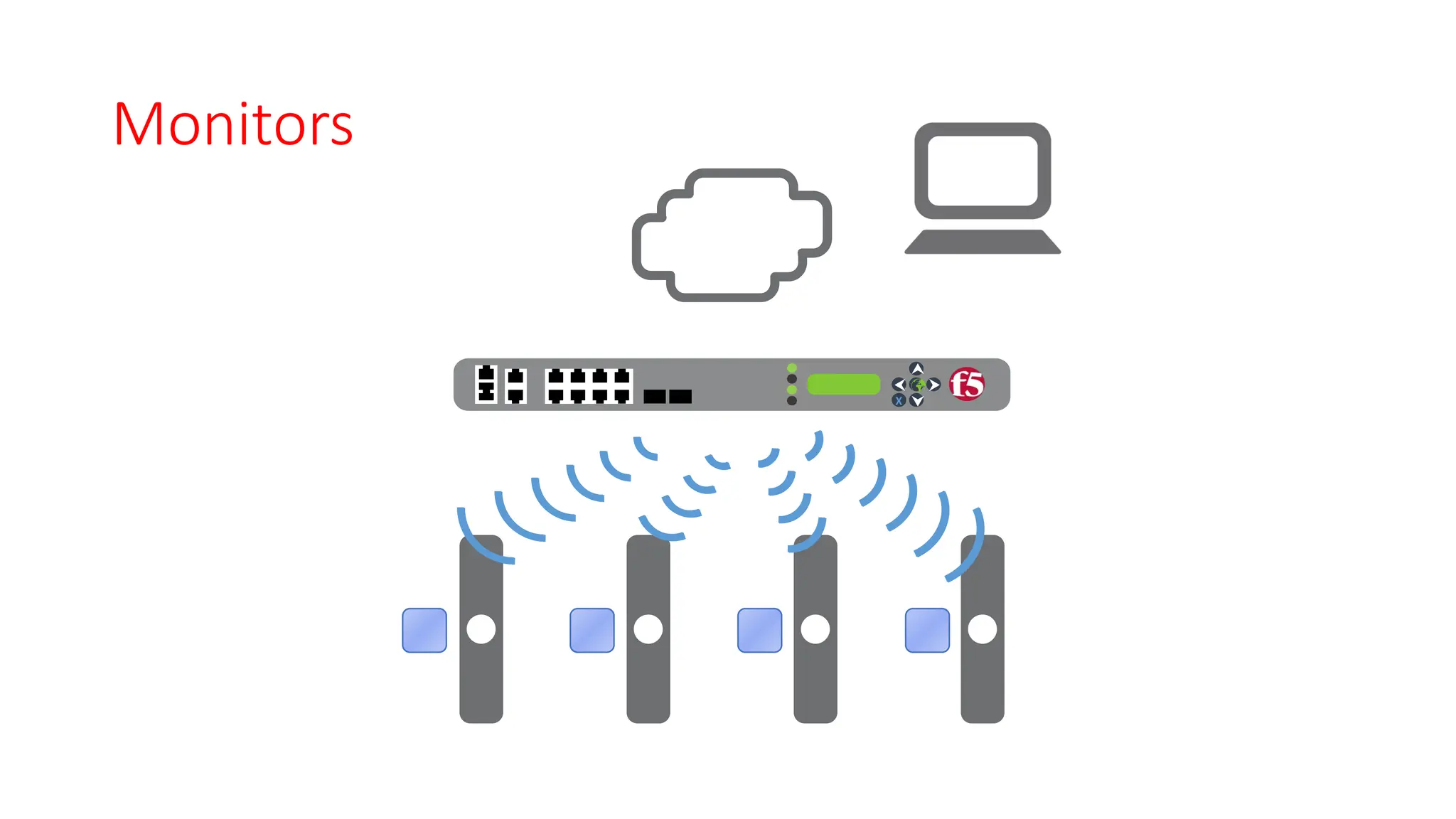 F5 LTM Different Monitors methods to.pptx