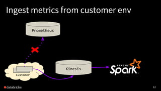 Monitoring Large-Scale Apache Spark Clusters at Databricks | PPT