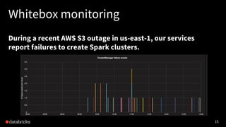Monitoring Large-Scale Apache Spark Clusters at Databricks | PPT