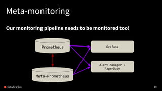 Monitoring Large-Scale Apache Spark Clusters at Databricks | PPT